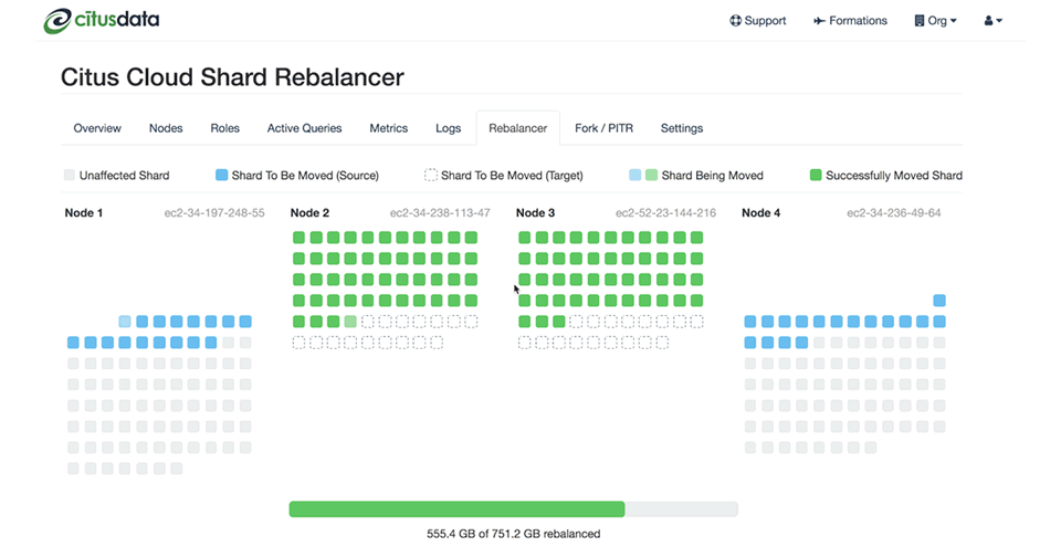 How the Citus distributed database rebalances your data - Citus Data